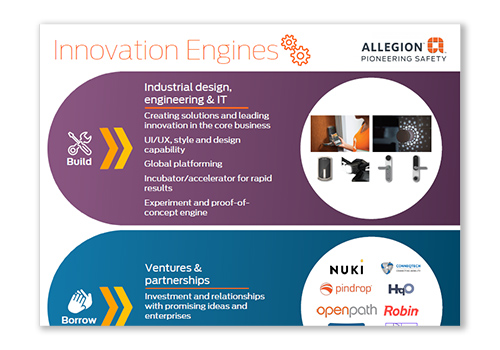 Annual Report & More