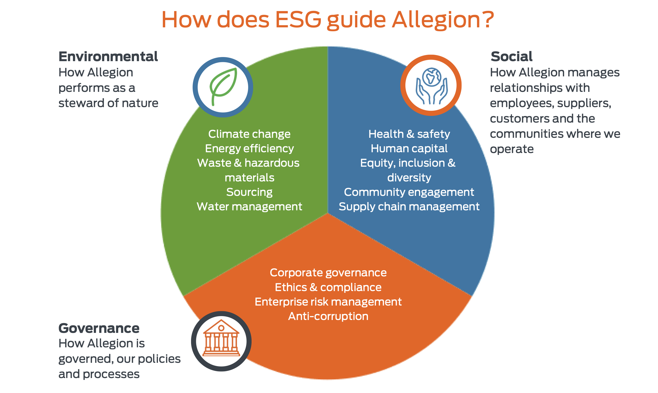ESG At a Glance